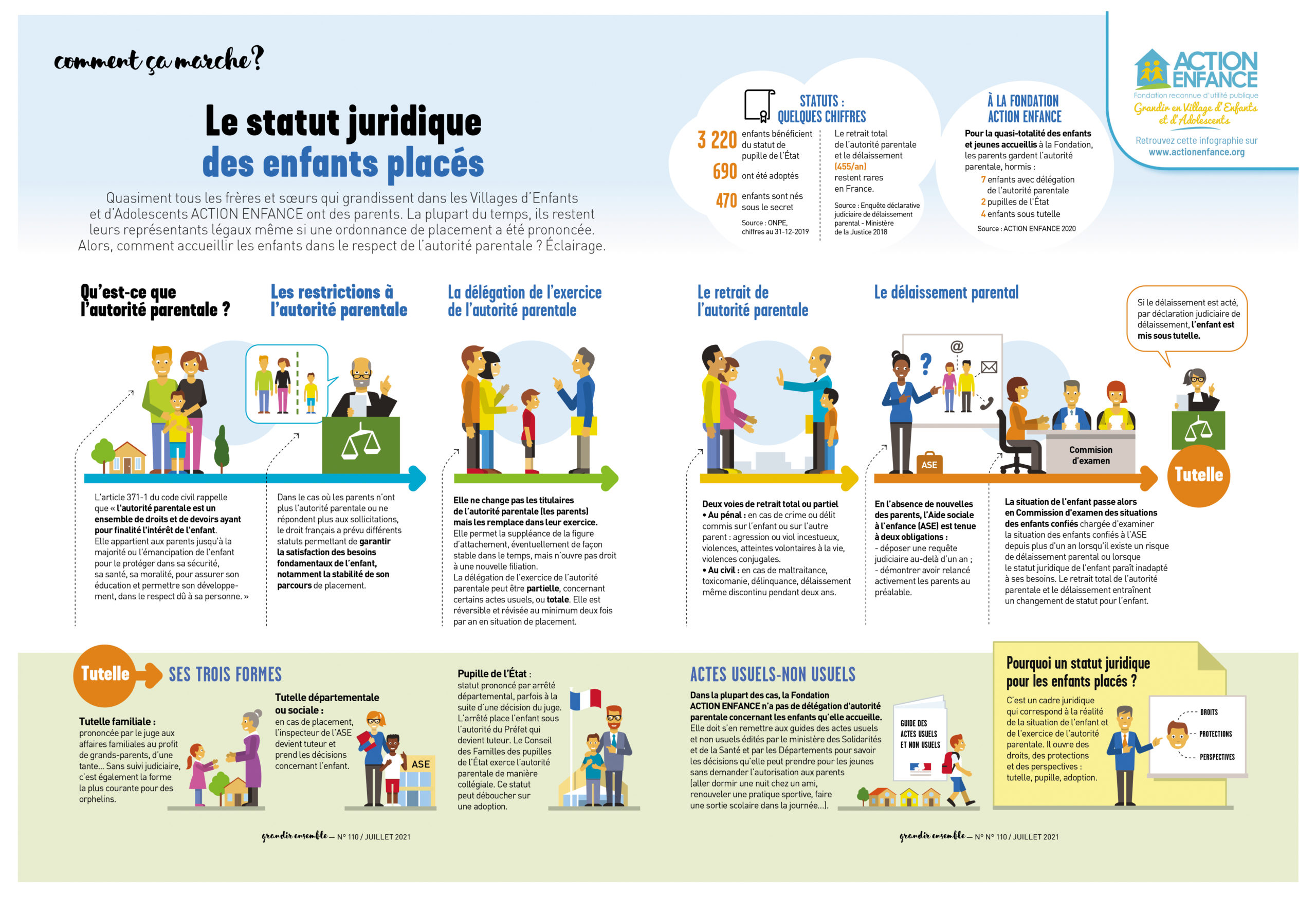Le statut juridique des enfants placés - ACTION ENFANCE
