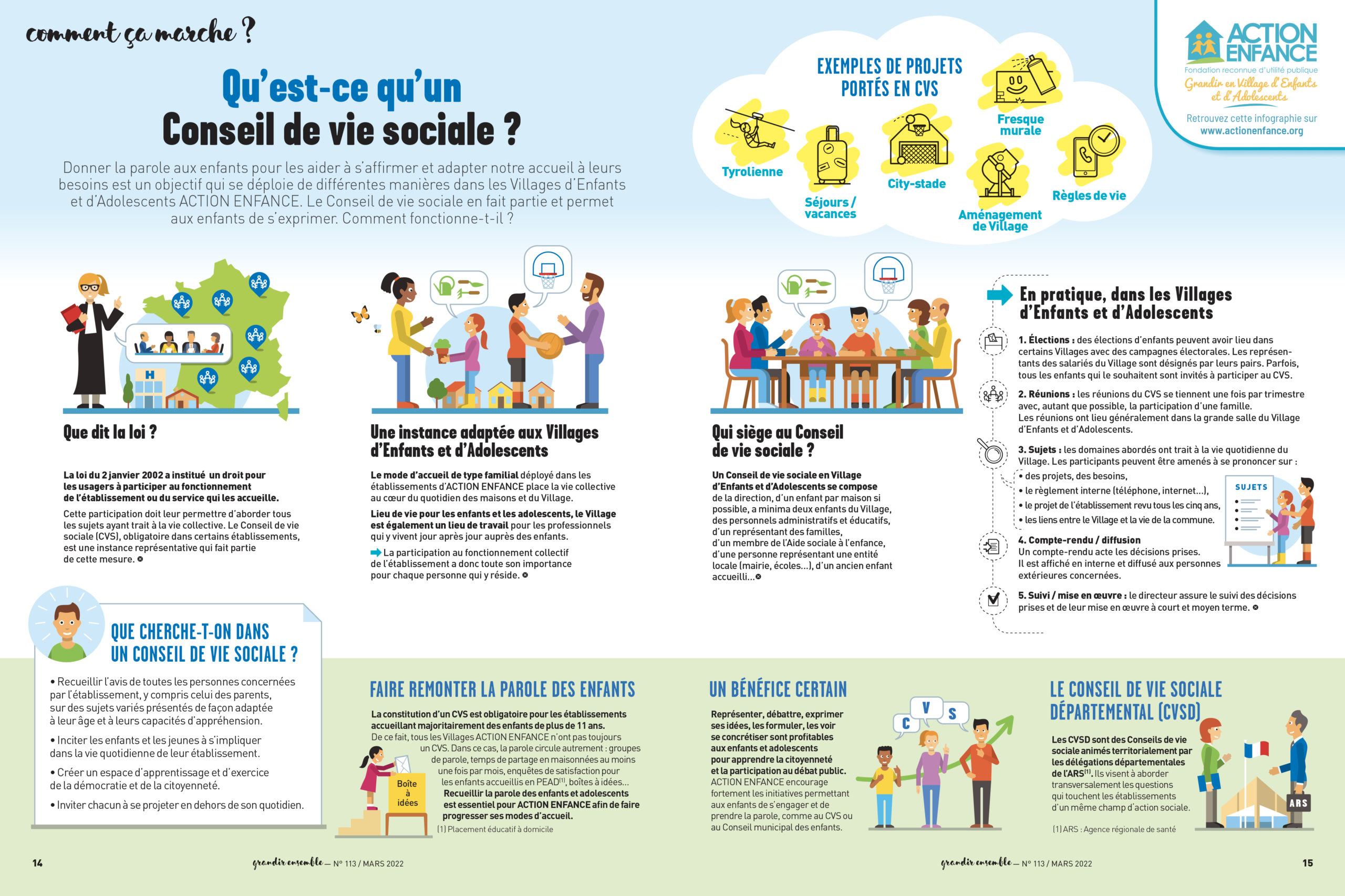 Infographie : Qu'est-ce qu'un conseil de vie sociale ? - ACTION ENFANCE