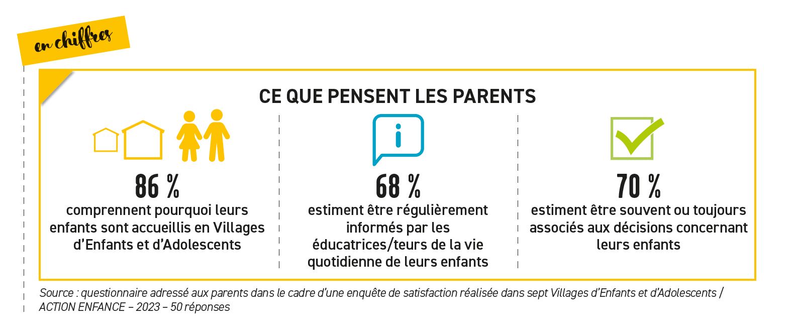 Impliquer les parents dans l'intérêt de l'enfant - ACTION ENFANCE