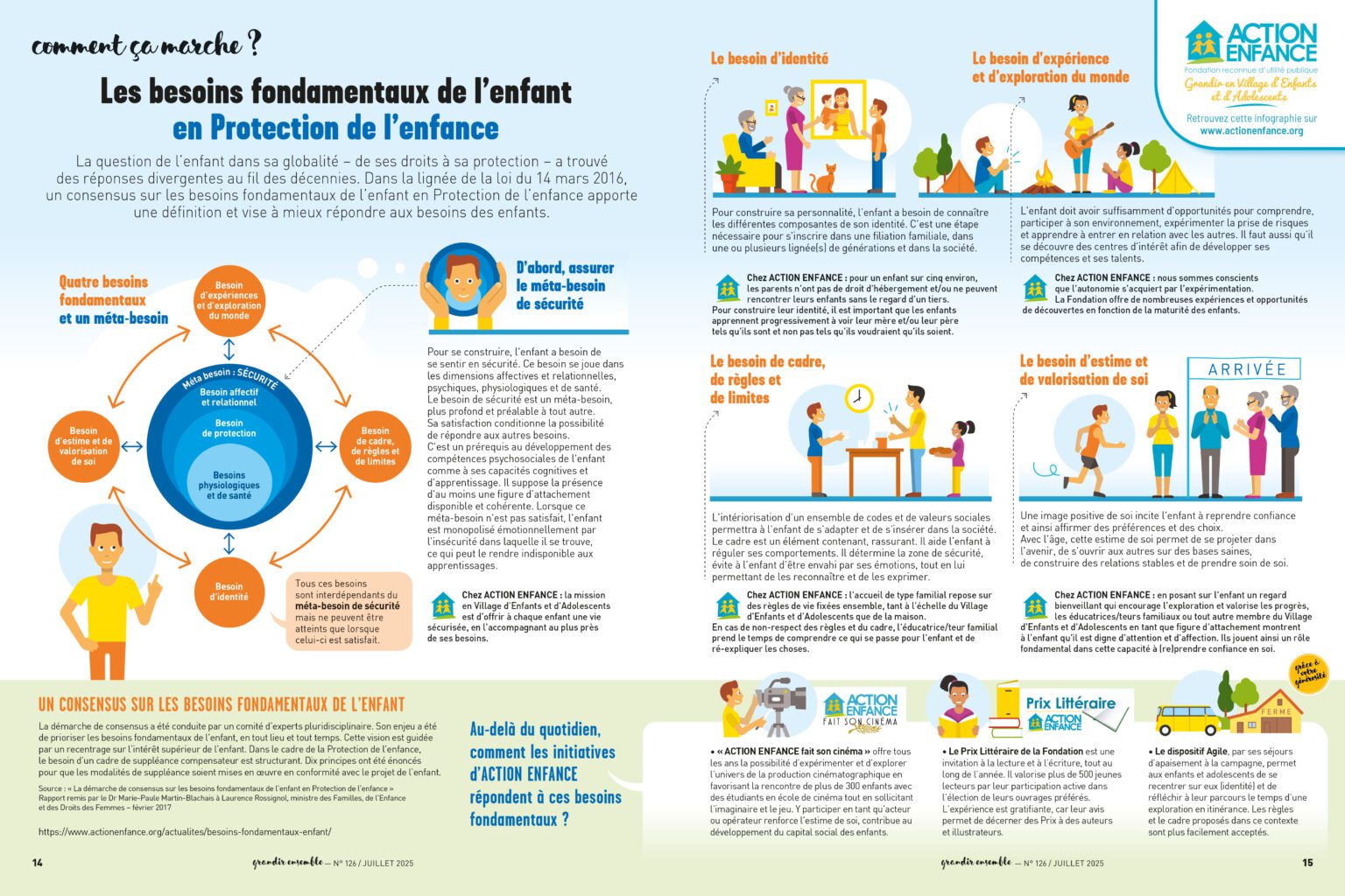 Infographie : Les besoins fondamentaux de l’enfant en Protection de l ...