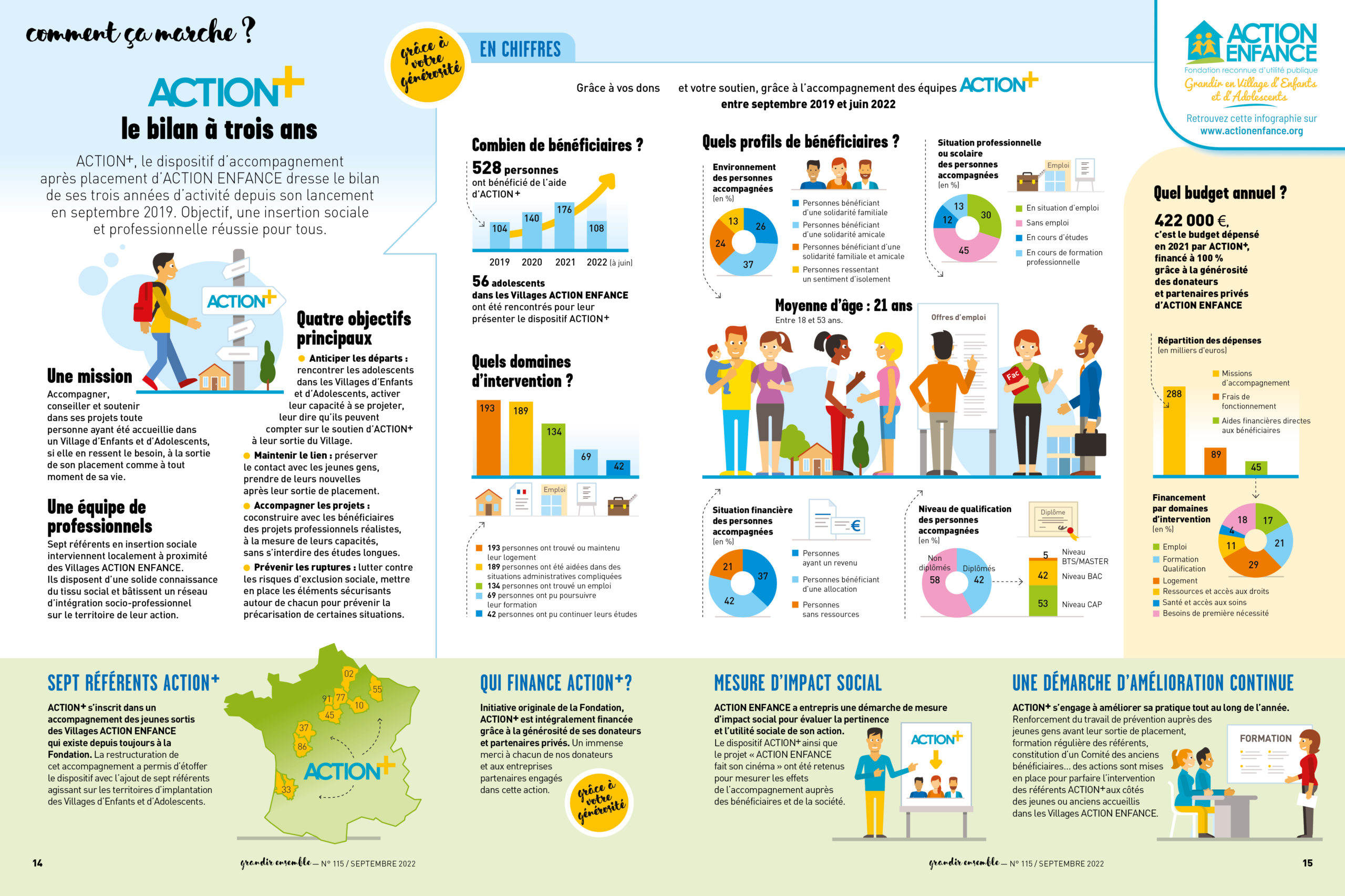 Infographie : ACTION+, le bilan à trois ans - ACTION ENFANCE